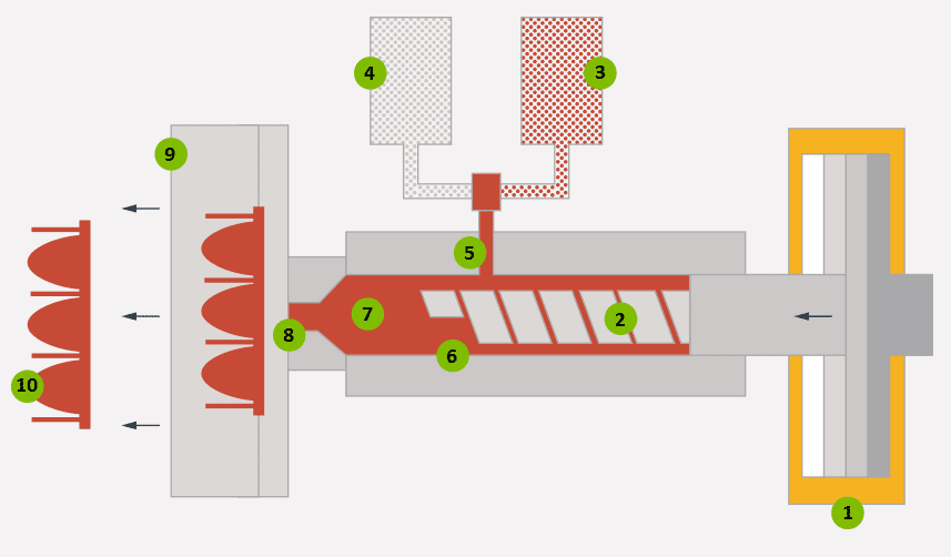 Liquid Silicone Rubber Injection Molding Process - LGDSilicone