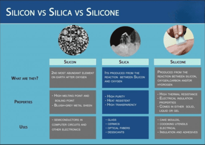 Silicone vs Silica vs Silicon - What's the difference - LGDSilicone