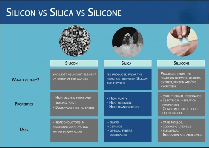 Silicone vs Silica vs Silicon - What's the difference - LGDSilicone