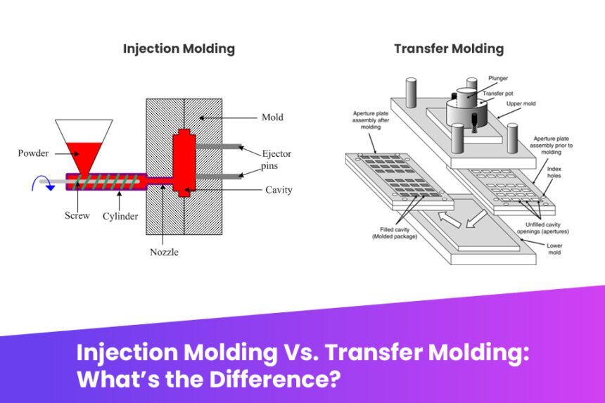 Injection Molding Vs Transfer Molding: What's the Difference? - LDGSilicone