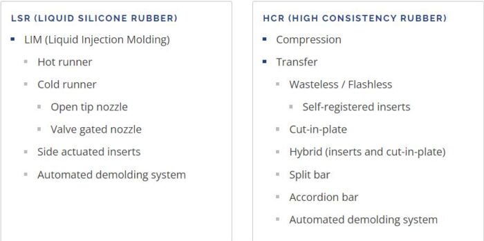 LSR Injection Molding vs HCR Injection Molding - LDGSilicone
