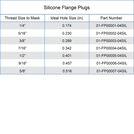 Silicone Flange Plugs - LDGSilicone