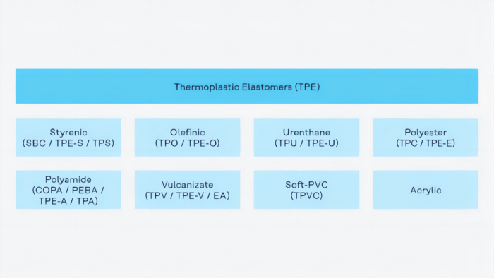 Thermoplastic Elastomer: The Ultimate Guide - LDGSilicone